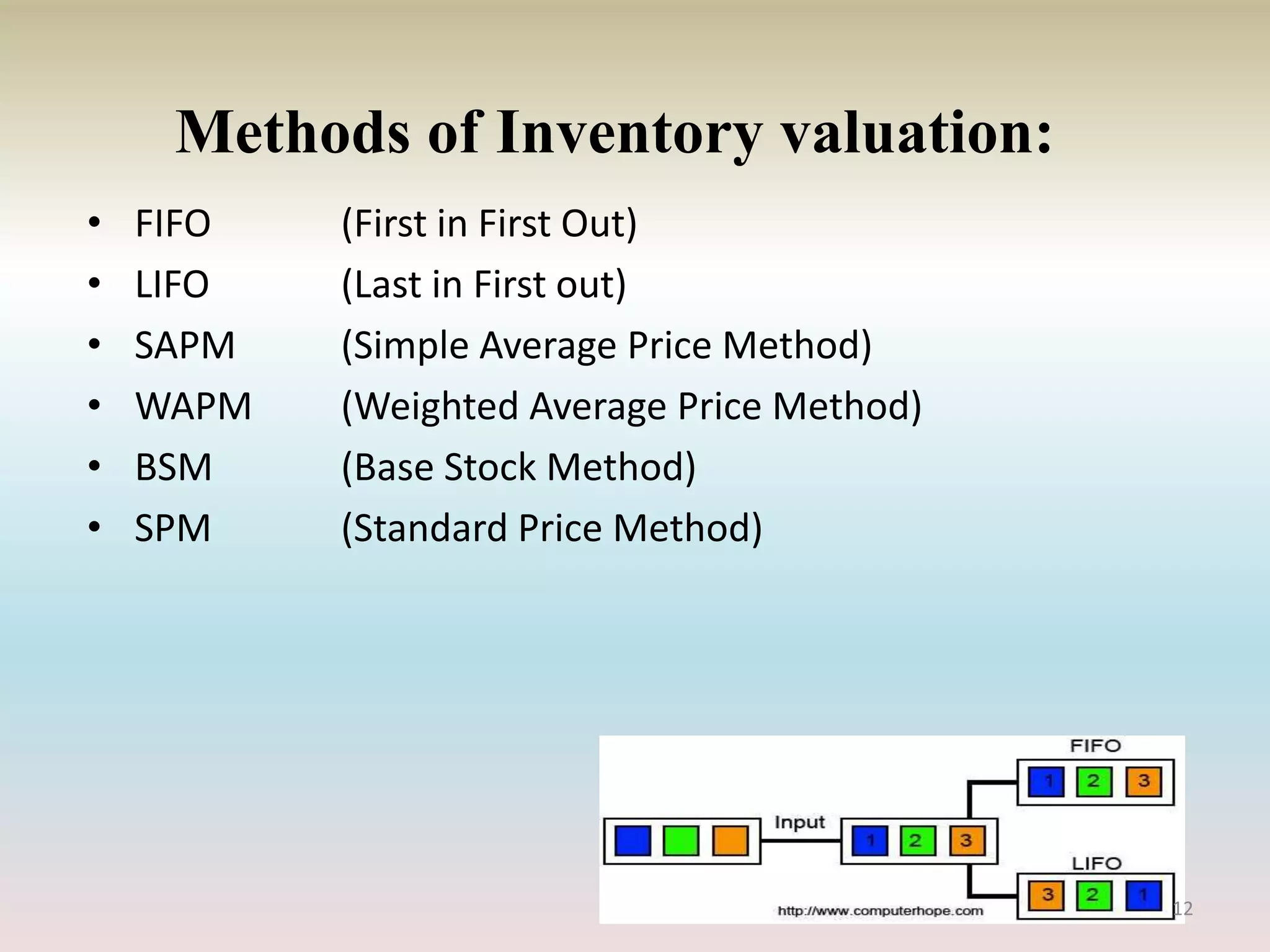 Inventory accounting theory | PPTX | Business Accounting & Finance | Business