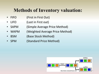 Inventory accounting theory | PPTX | Business Accounting & Finance ...