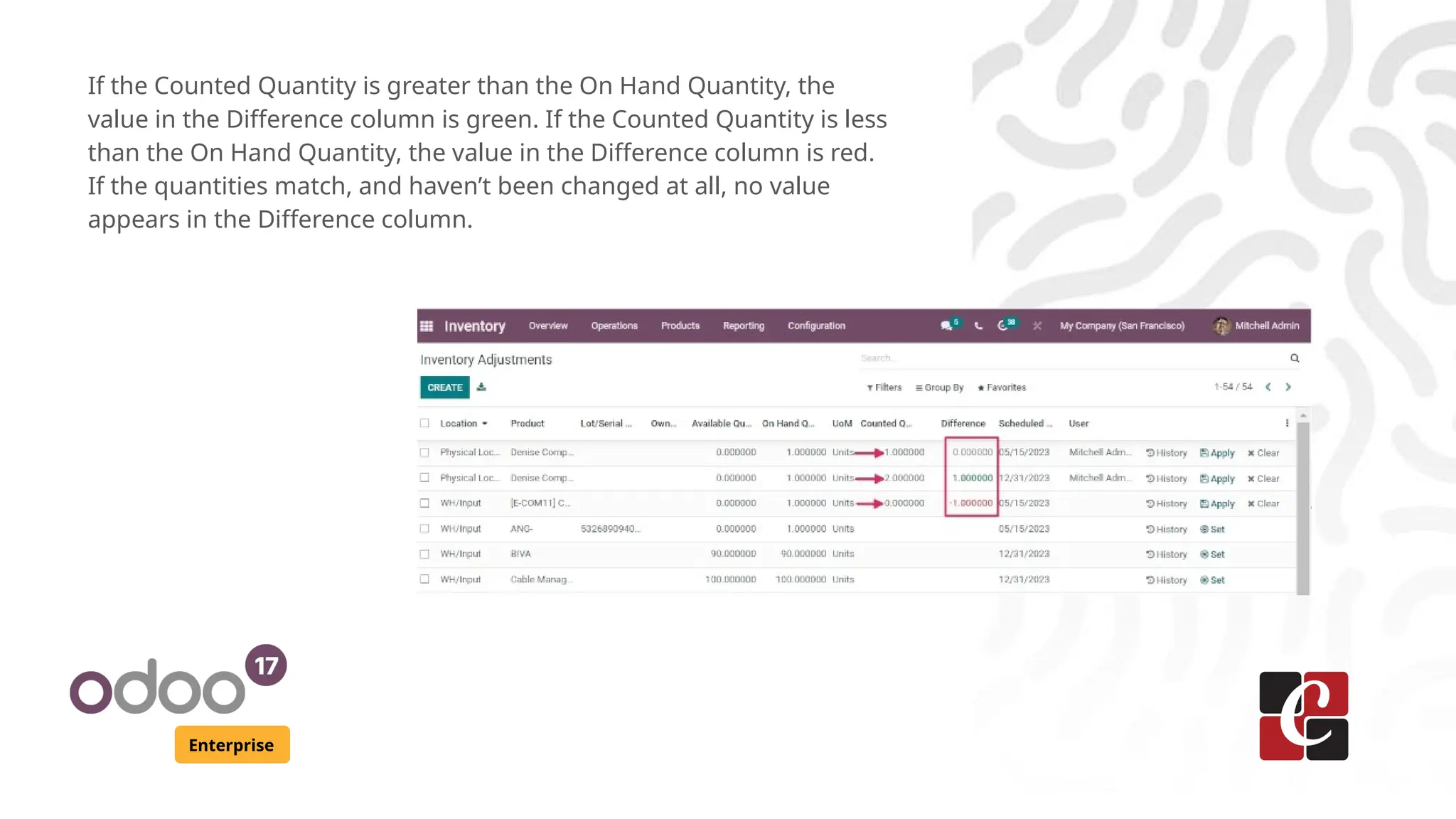 Inventory Adjustments & Cycle Counts in Odoo 17 | PPT