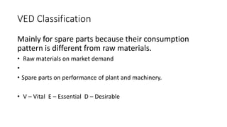 Inventory and EOQ.pptx