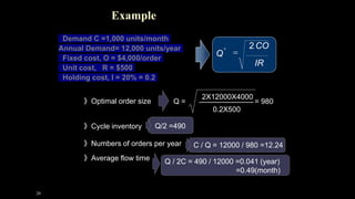 Inventory and EOQ.pptx