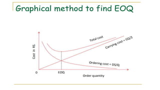 Inventory and EOQ.pptx
