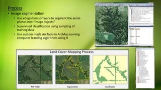 Inventory and monitoring of tree resources in agroecosystems | PPTX