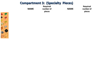 Inventory of LEGO NXT components | PPT