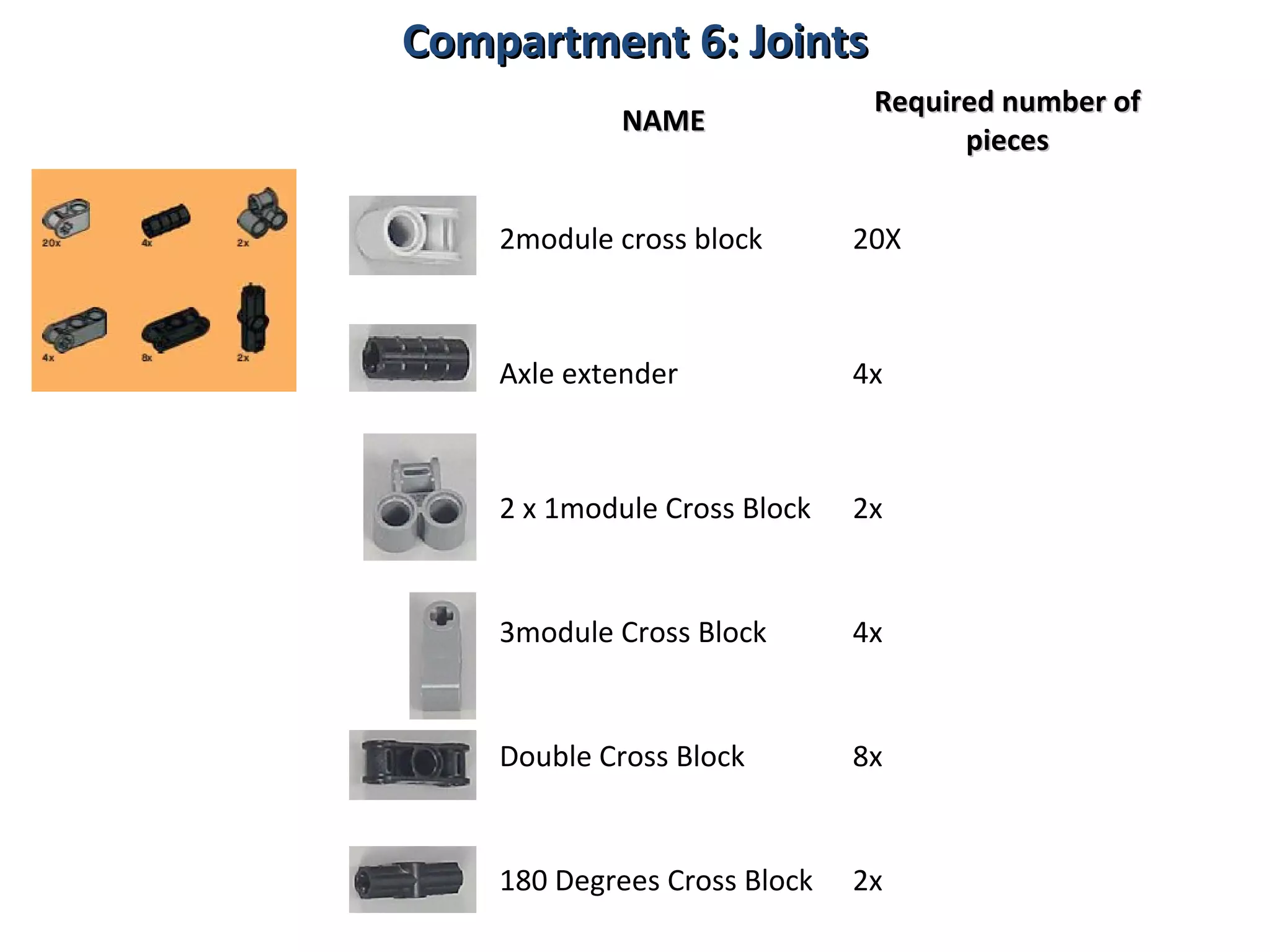 Nomenclature of LEGO NXT components rvsd | PPT