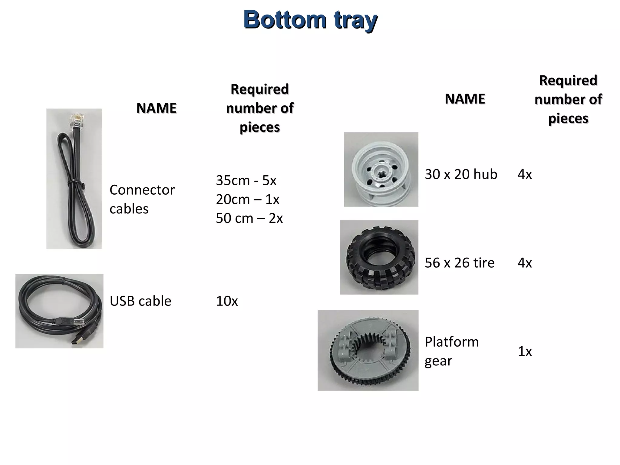 Nomenclature of LEGO NXT components rvsd | PPT