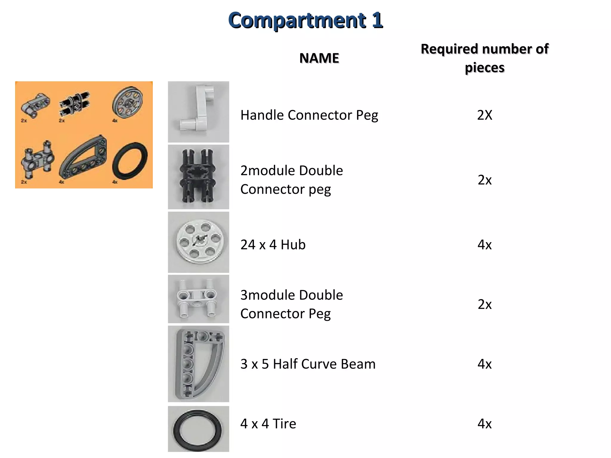 Nomenclature of LEGO NXT components rvsd | PPT