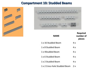 Nomenclature of LEGO NXT components rvsd | PPT