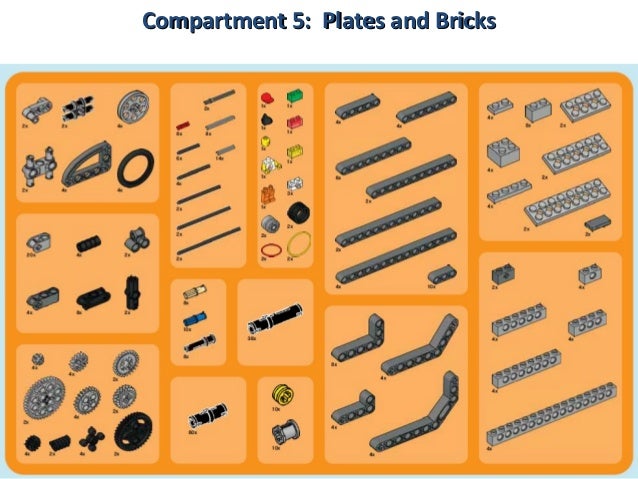 Nomenclature of LEGO NXT components rvsd