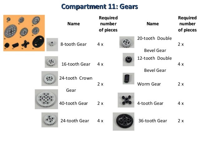 Nomenclature of LEGO NXT components rvsd
