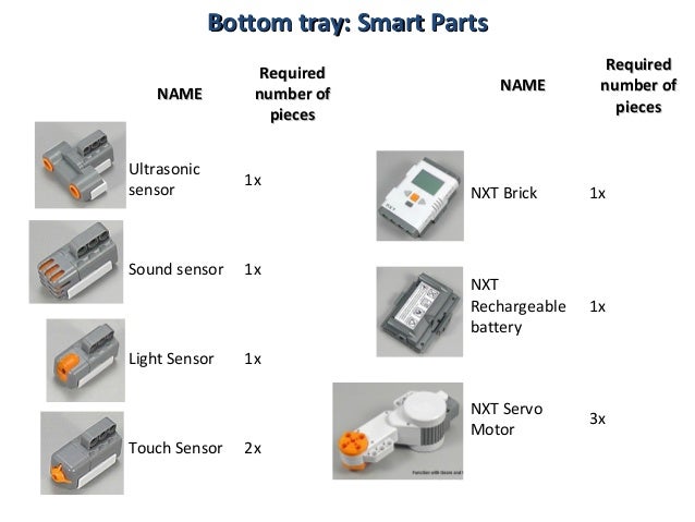 Nomenclature of LEGO NXT components rvsd