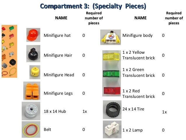 Nomenclature of LEGO NXT components rvsd