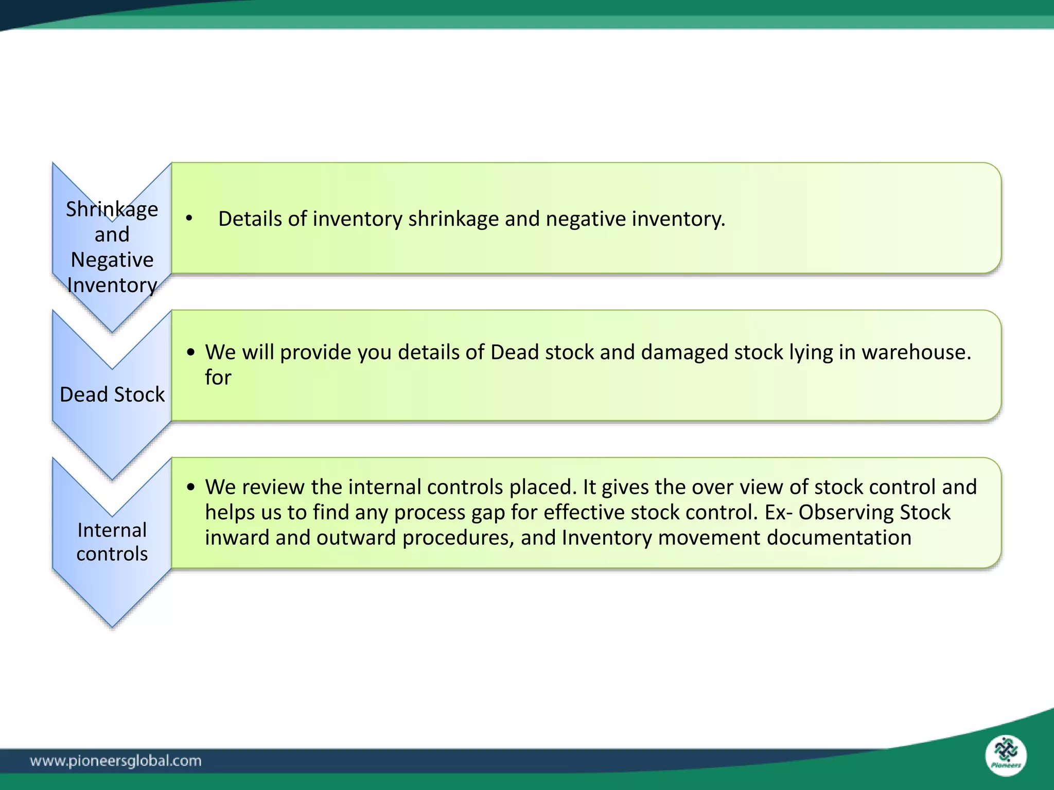 Inventory Audit.pptx