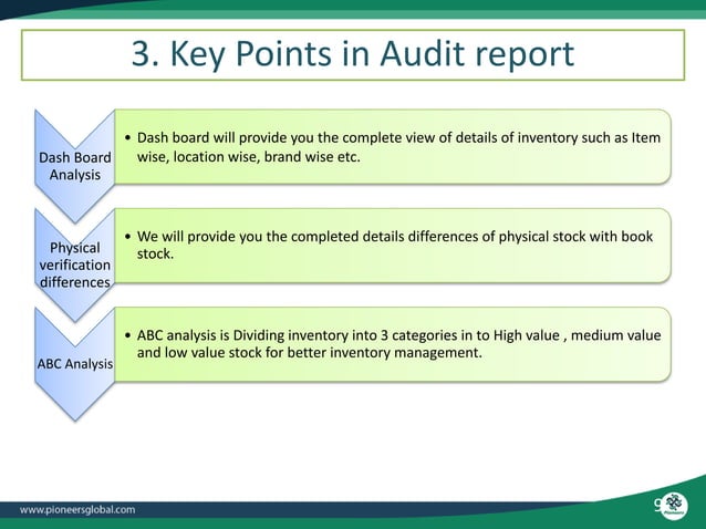 Inventory Audit.pptx