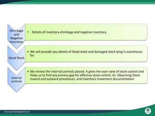 Inventory Audit.pptx