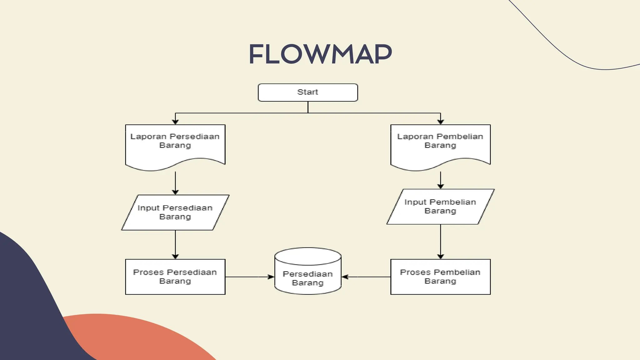 Materi tentang Sistem Inventory Barang.pptx