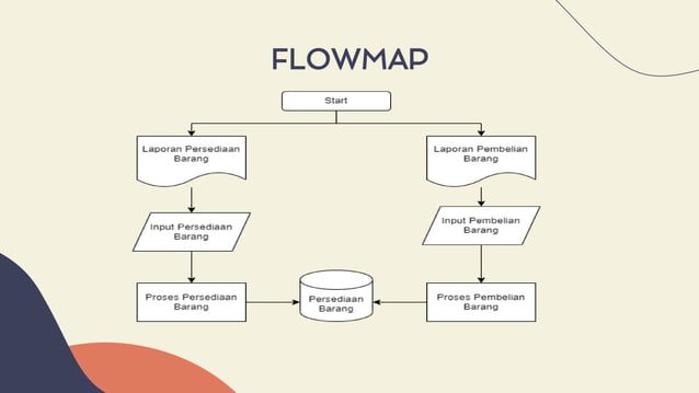 Materi tentang Sistem Inventory Barang.pptx