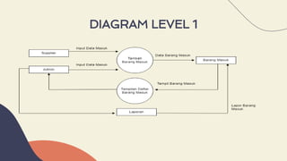 Materi tentang Sistem Inventory Barang.pptx