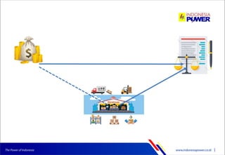 INVENTORY BARRU PLTU BARRU OMU 2020.pptx
