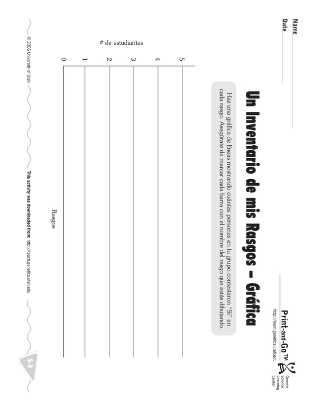 Inventory of my traits | PDF