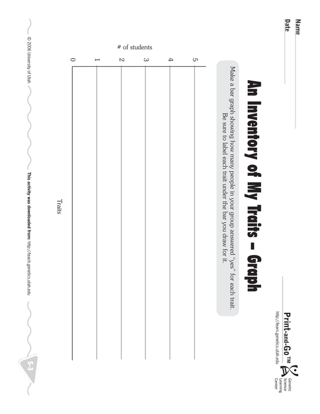 Inventory of my traits | PDF