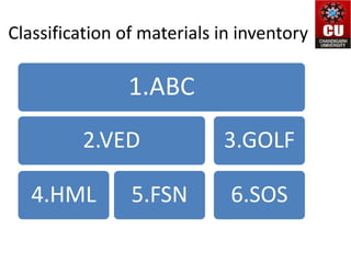 INVENTORY CONNTROL.pptx