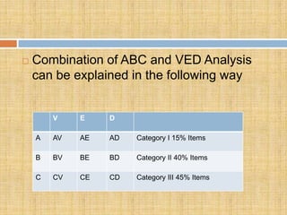 Inventory control | PPT