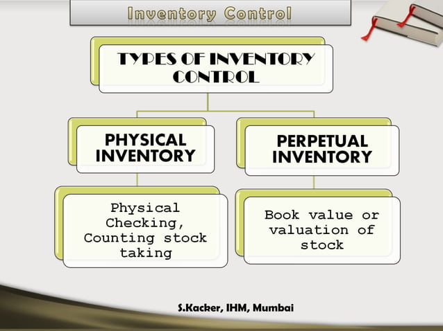 Inventory control | PPT
