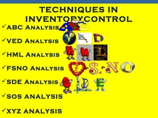 Inventory Control | PPT