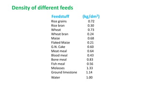Inventory control | PPT