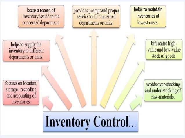 Inventory control