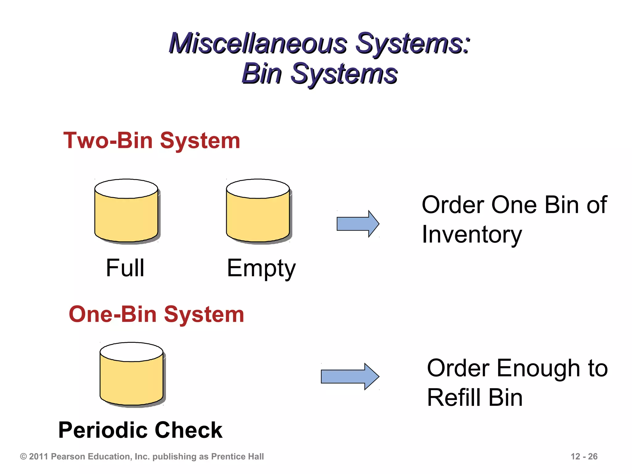 Inventory control (management) | PPT