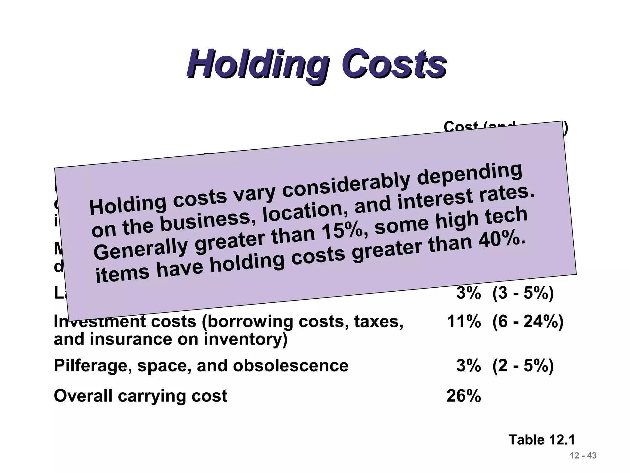 Inventory control (management) | PPT