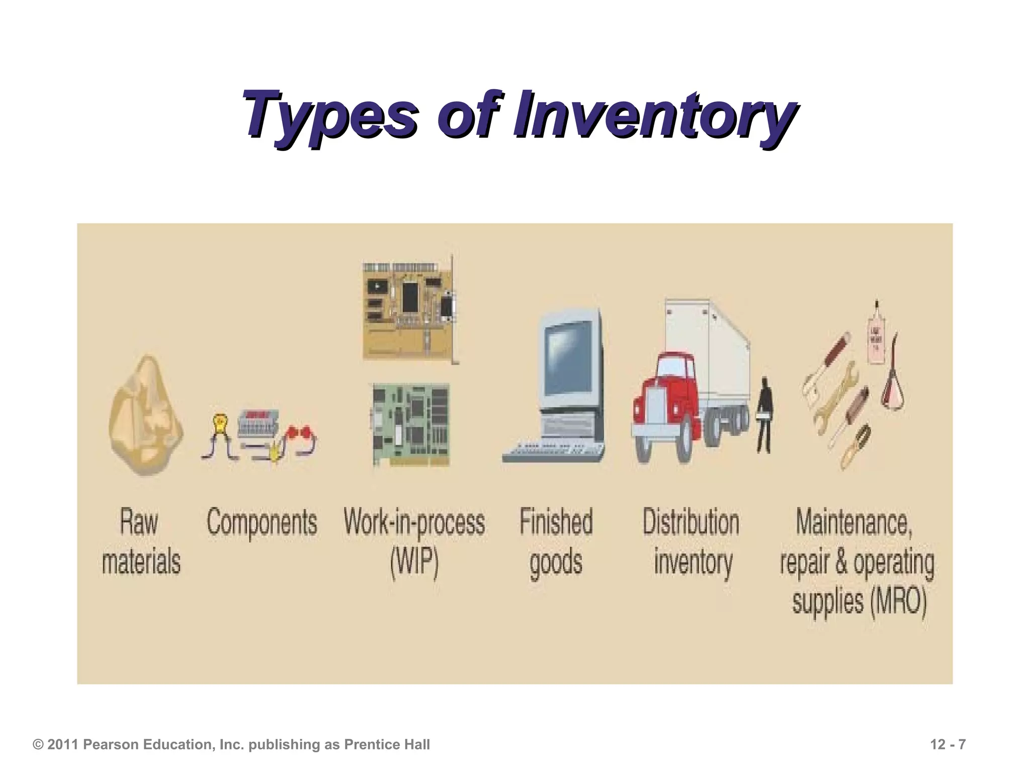 Inventory control (management) | PPT