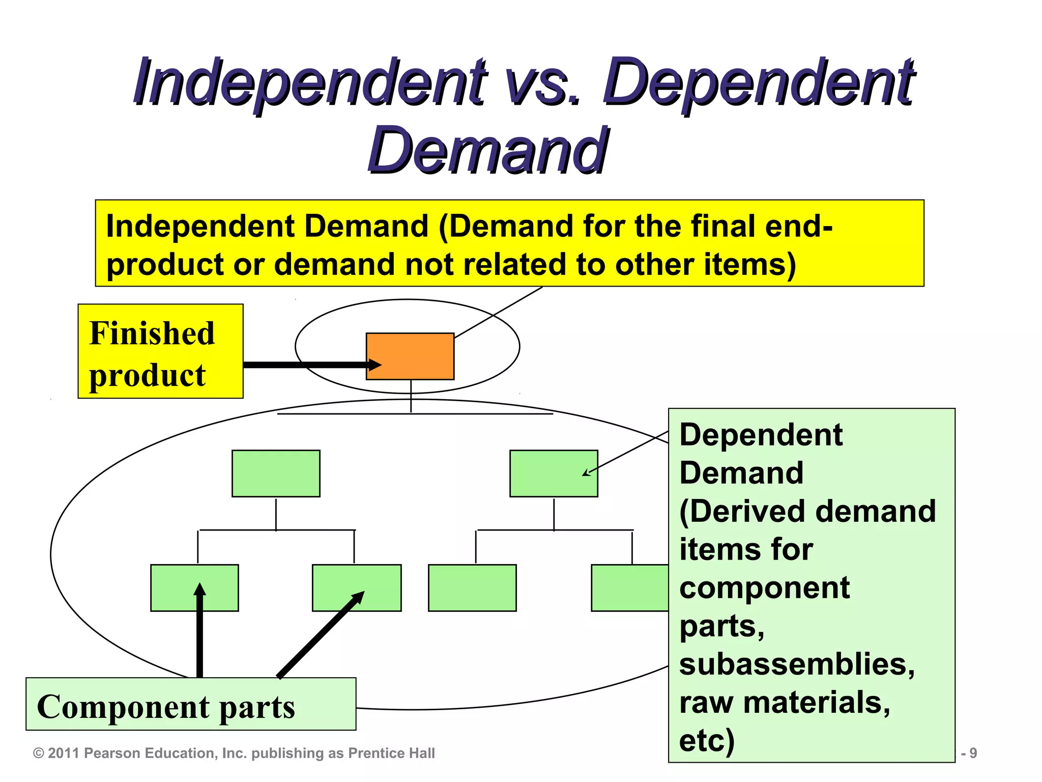 Inventory control (management) | PPT