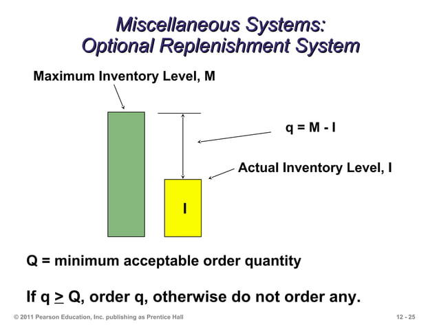 Inventory control (management) | PPT | Business | Business and Finance