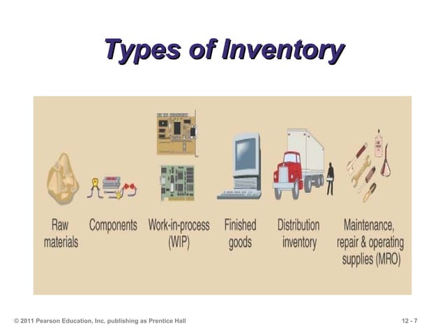 Inventory control (management) | PPT | Business | Business and Finance