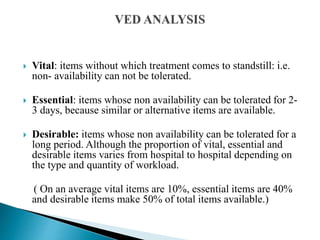 Inventory management for nurses | PPTX
