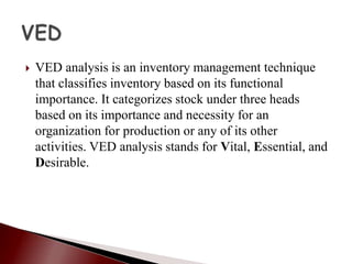 Inventory control for community pharmacy- ABC,VED,EOQ,Lead time ...