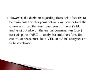 Inventory control for community pharmacy- ABC,VED,EOQ,Lead time ...