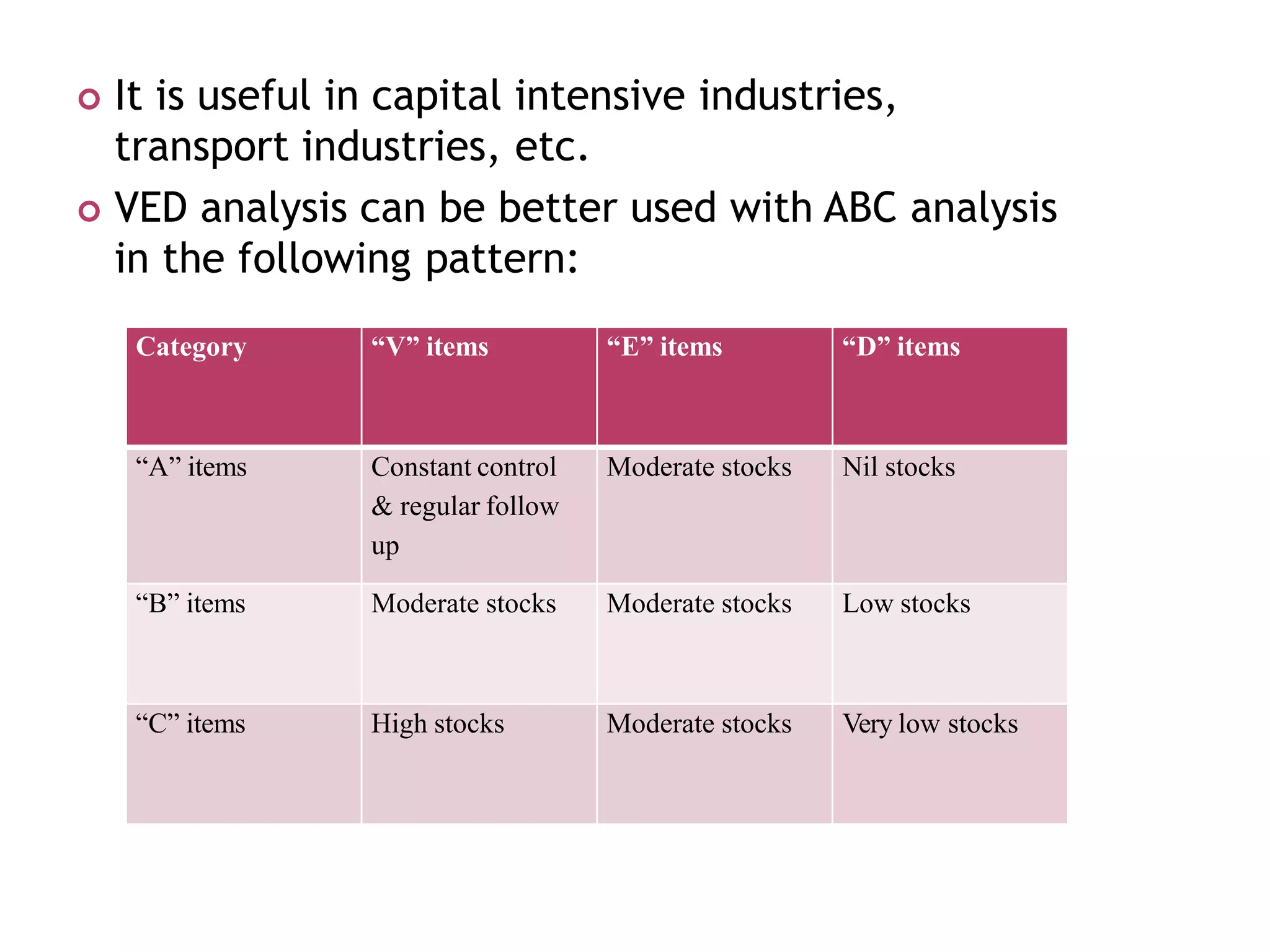 Inventory control | PPTX