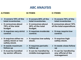 Inventory control | PPTX
