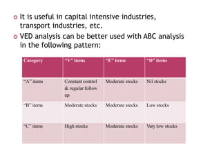 Inventory control | PPTX