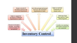 Inventory Control.pptx | Logistics | Business