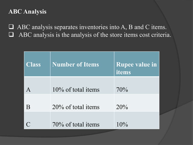presentation on Inventory Control.pptx