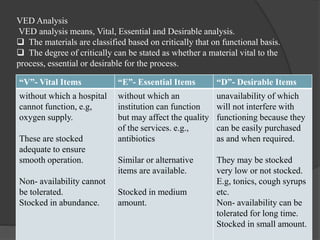 presentation on Inventory Control.pptx