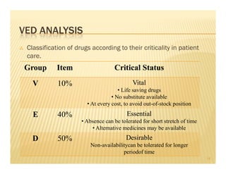 Inventory Management or Inventory Control | PDF