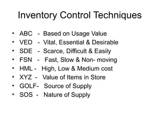 inventory control PowerPoint presentations | PPTX
