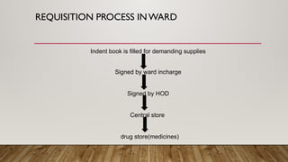 Inventory Control in nursing management in wards | PPTX