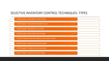 INVENTORY CONTROL- TYPES, SELECTIVE INVENTORY TECHNIQUES,.pptx